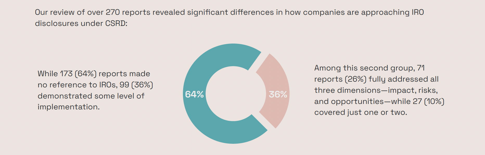Impacts, Risks, and Opportunities (IROs) in Sustainability Reporting: Key Insights and Best ...